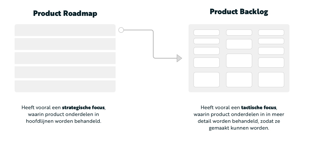 De rol van Product Owner - Alen Sirovica